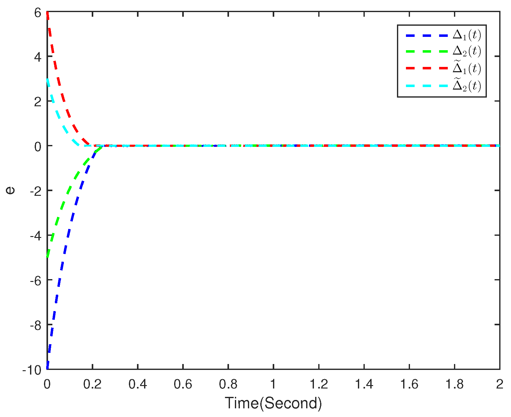 Fixed Time Synchronization For Fractional Order Cellular Inertial Fuzzy Neural Networks With