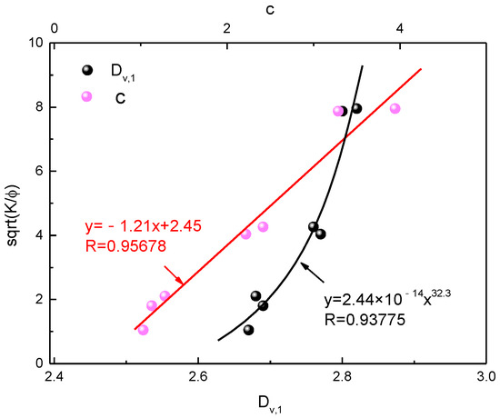 An Improved Rock Resistivity Model Based on Multi-Fractal ...