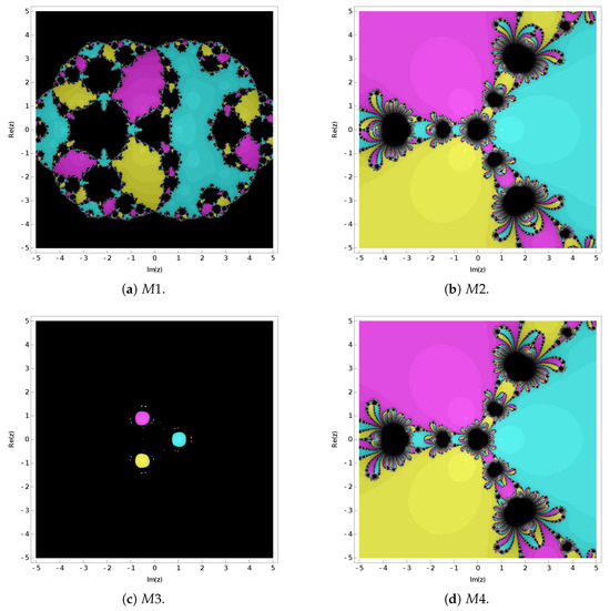 A Class of Sixth-Order Iterative Methods for Solving Nonlinear Systems: The Convergence and ...