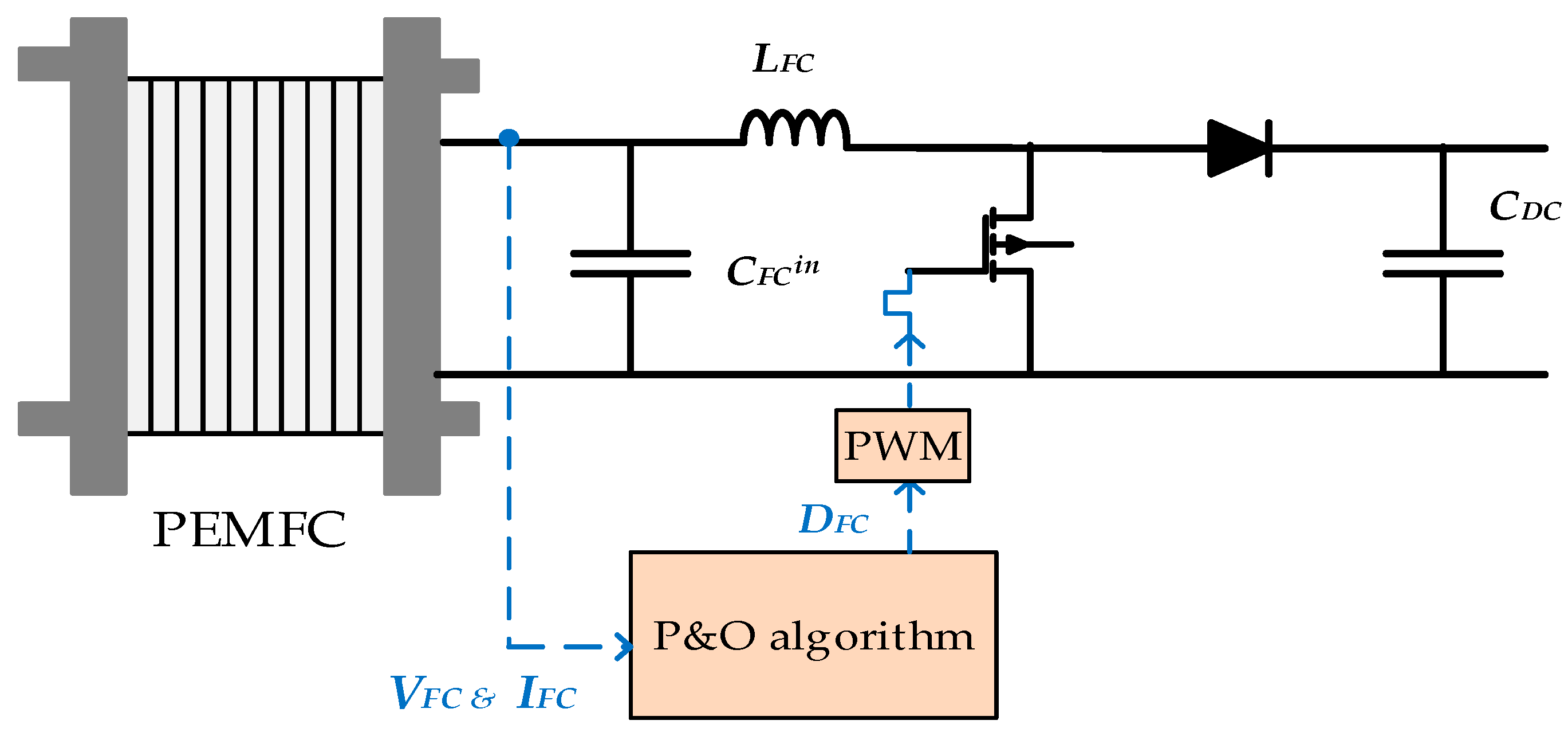 Enhancing Microgrid Inverter Integrated Charging Station Performance Through Optimization Of