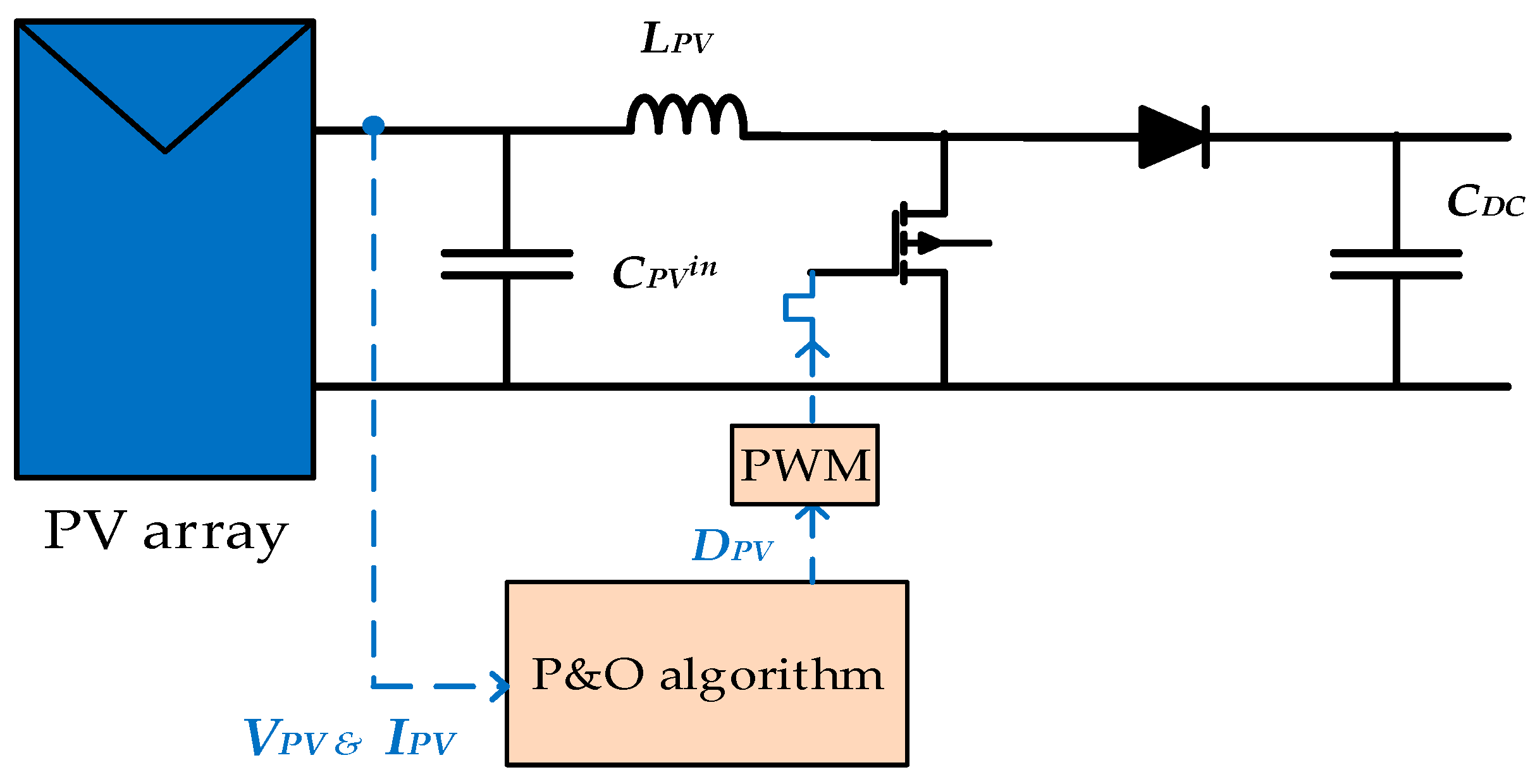 Enhancing Microgrid Inverter Integrated Charging Station Performance Through Optimization Of
