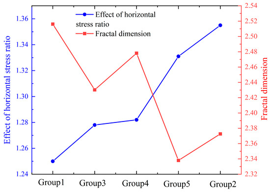 Fractal Fract | Free Full-Text | Characterization of the Fine-Scale ...