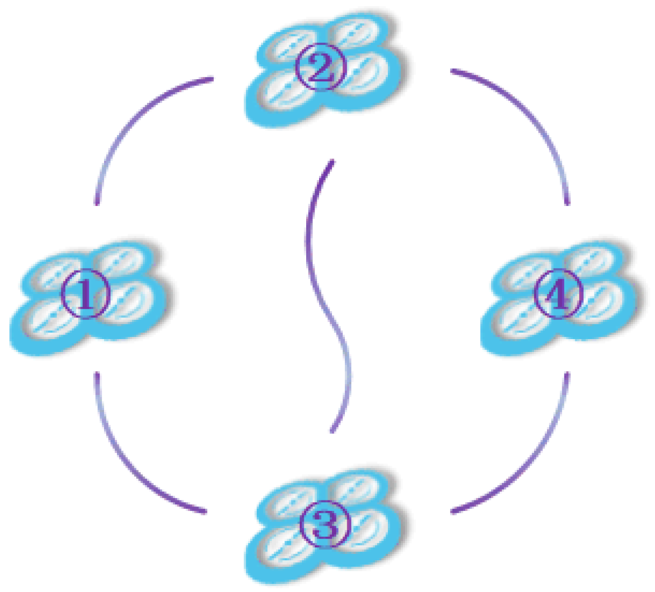 Fractal Fract Free Full Text Quantization Based Event Triggered H∞ Consensus For Discrete