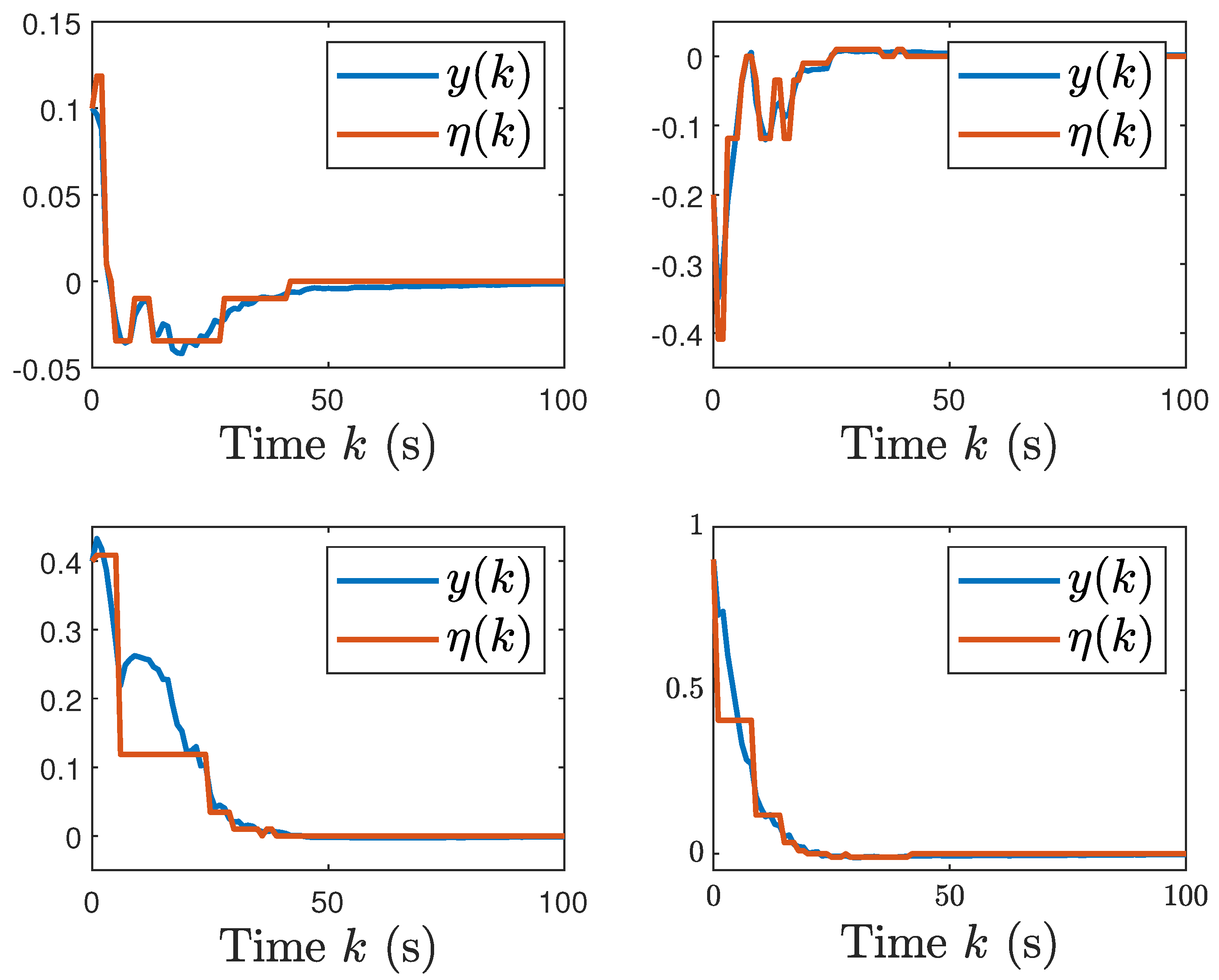 Fractal Fract Free Full Text Quantization Based Event Triggered H∞ Consensus For Discrete
