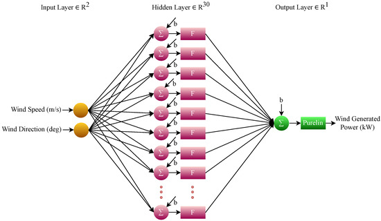 Hybrid LSTM-Based Fractional-Order Neural Network for Jeju Island’s ...