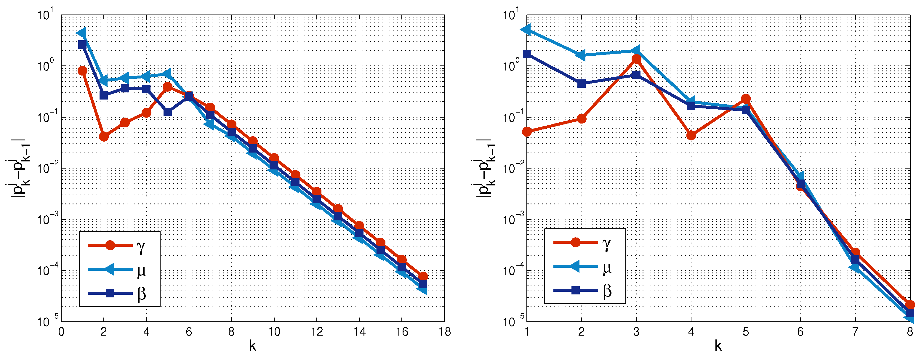 Fractal Fract | Free Full-Text | A Quasilinearization Approach for Identification Control ...