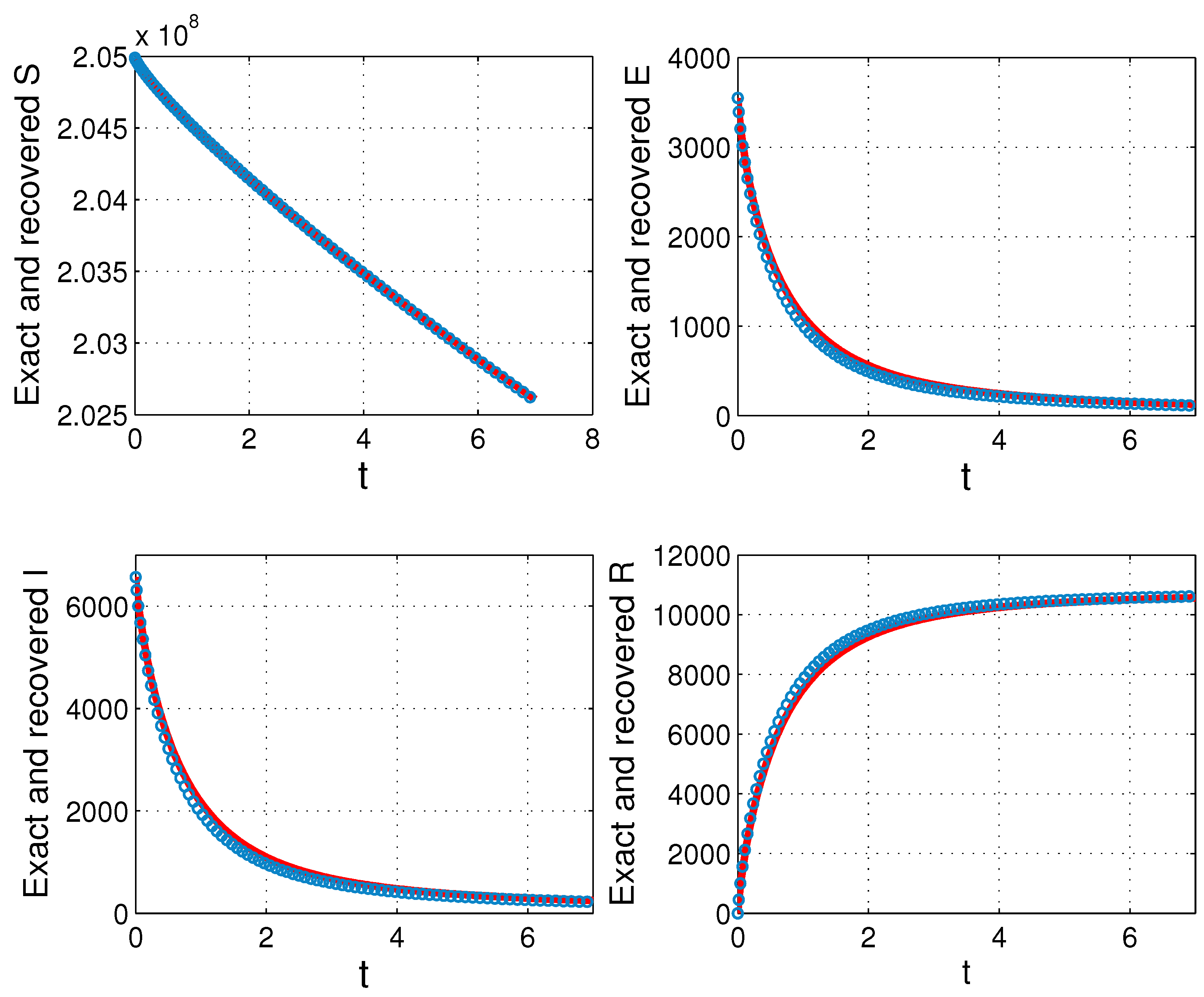 Fractal Fract | Free Full-Text | A Quasilinearization Approach for Identification Control ...