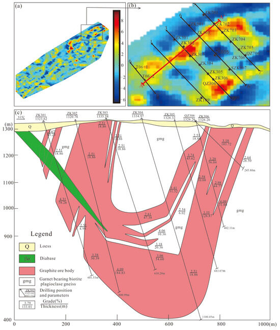 Fractal Analysis of Polarizability in Graphite Deposits: Methodological Integration for ...