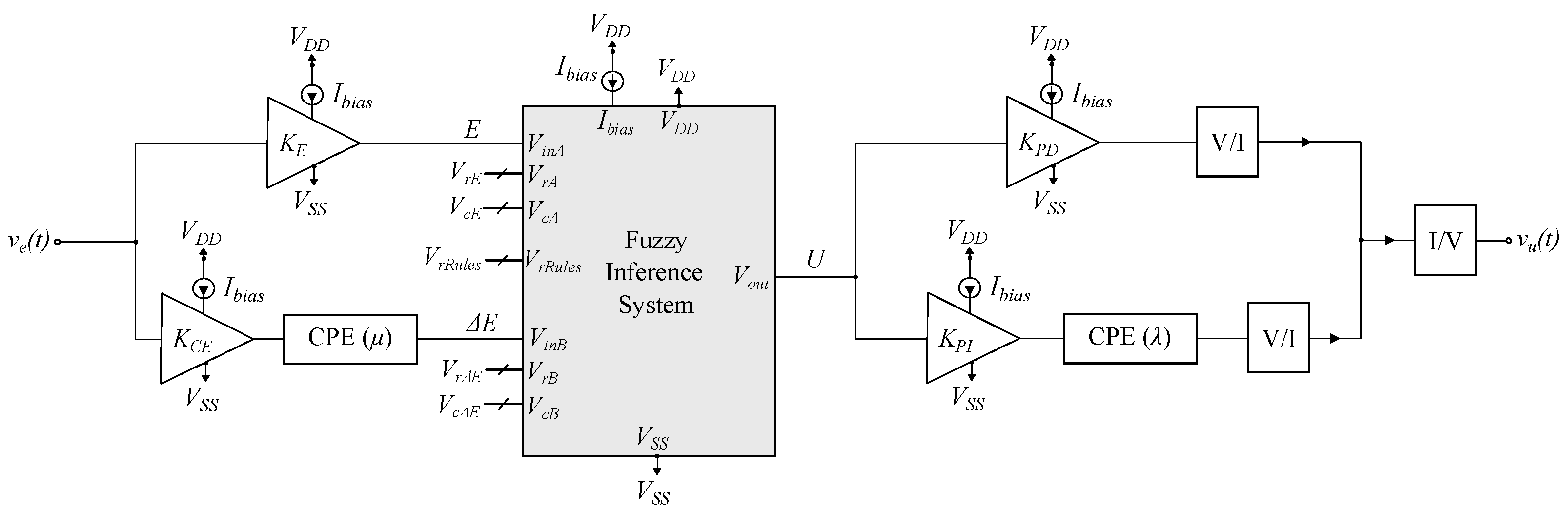 Fractal Fract Free Full Text A Low Power Analog Integrated Fractional Order Type 2 Fuzzy Pid