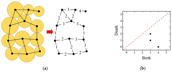 Multi-Scale Research on the Mechanisms of Soil Arching Development and ...