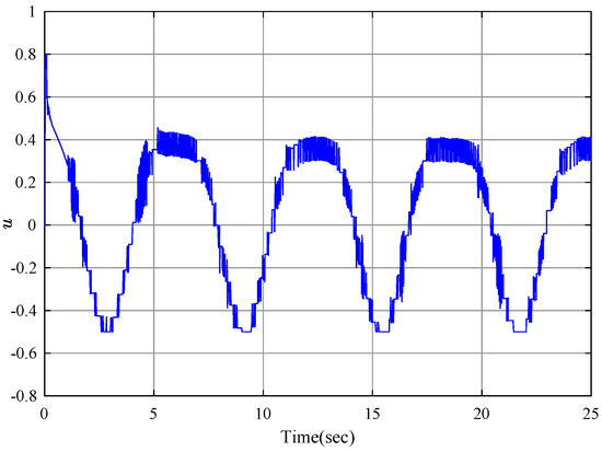 Event-Triggered Adaptive Neural Network Control for State-Constrained Pure-Feedback Fractional ...