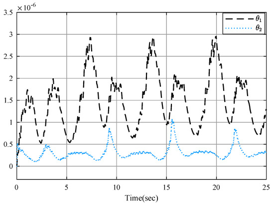 Event-Triggered Adaptive Neural Network Control for State-Constrained Pure-Feedback Fractional ...