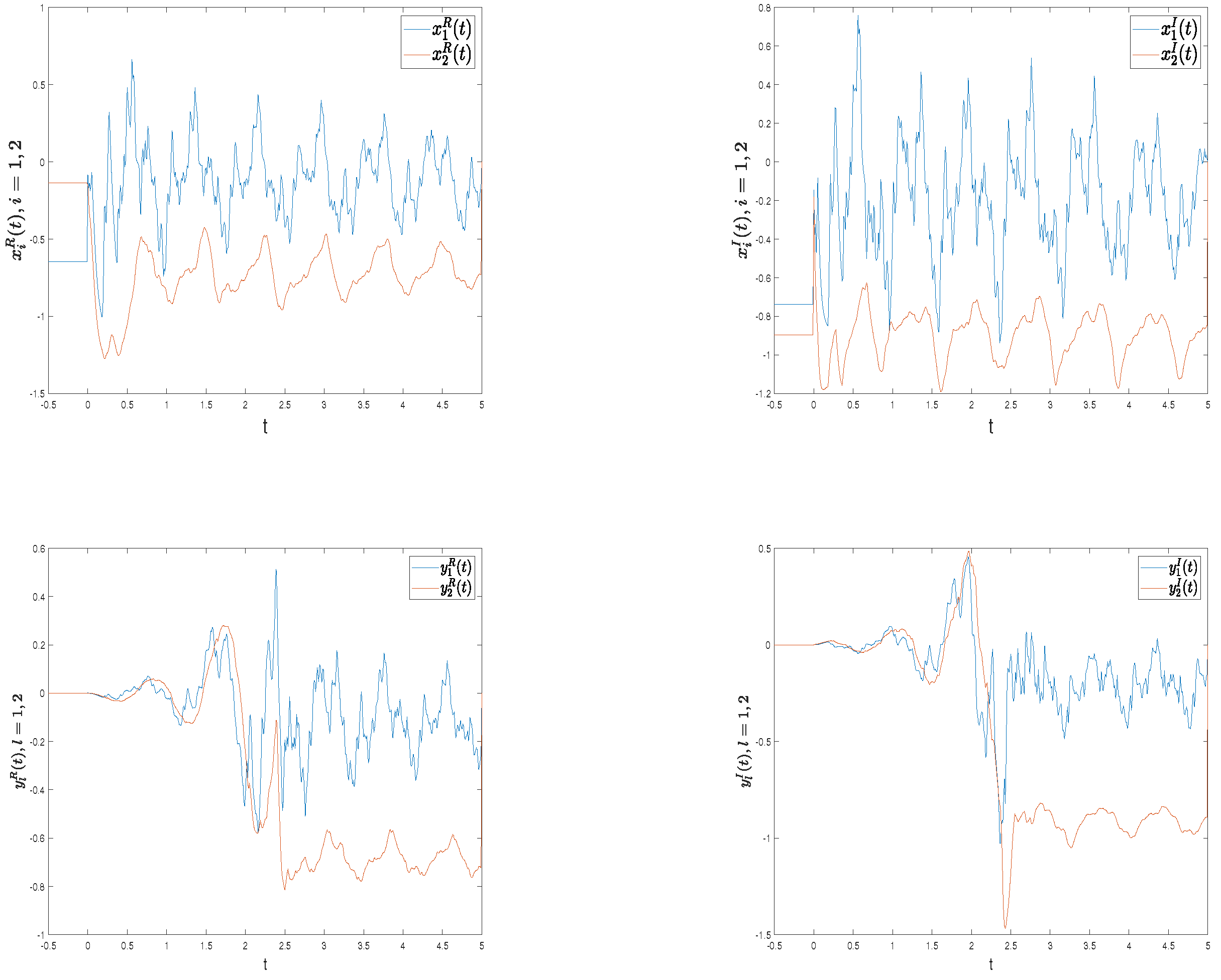Fractal Fract Free Full Text Quasi Projective Synchronization Of Discrete Time Fractional