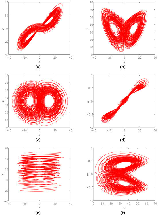 Extreme Homogeneous and Heterogeneous Multistability in a Novel 5D ...