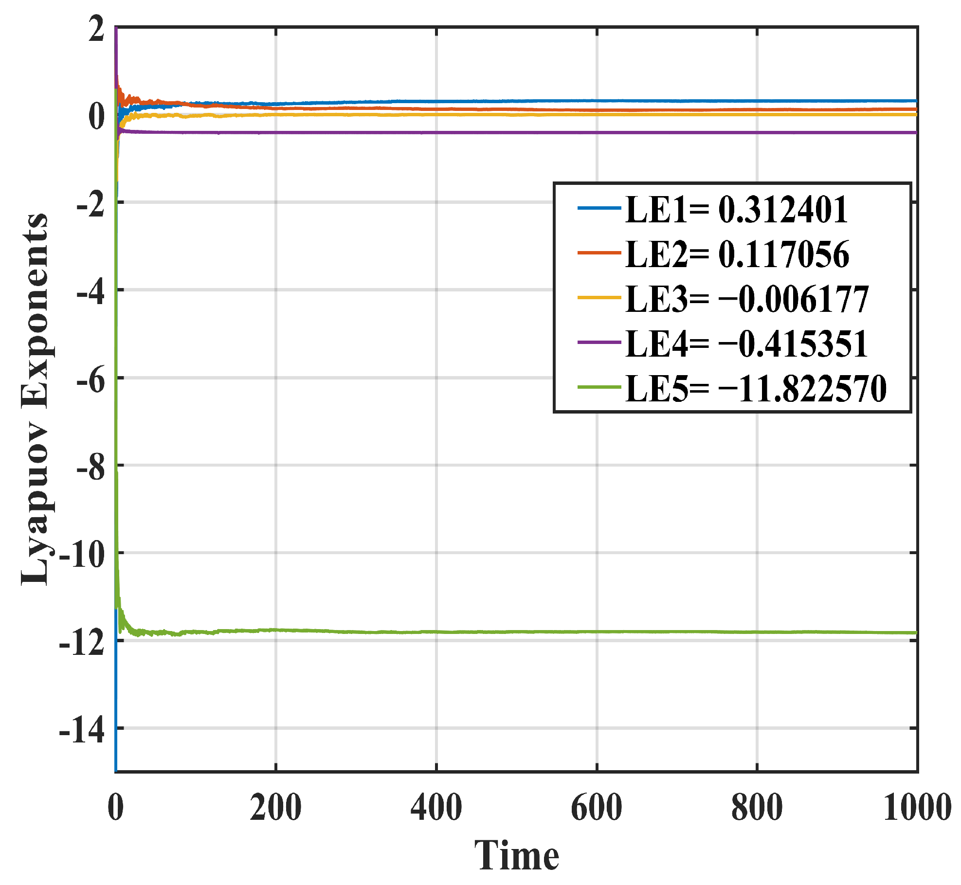 Fractal Fract | Free Full-Text | Dynamic Analysis and Field-Programmable Gate Array ...