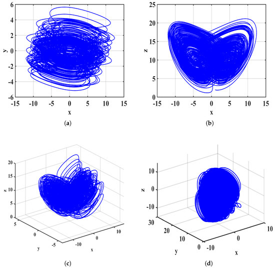 Fractal Fract | Free Full-Text | Dynamic Analysis and Field-Programmable Gate Array ...