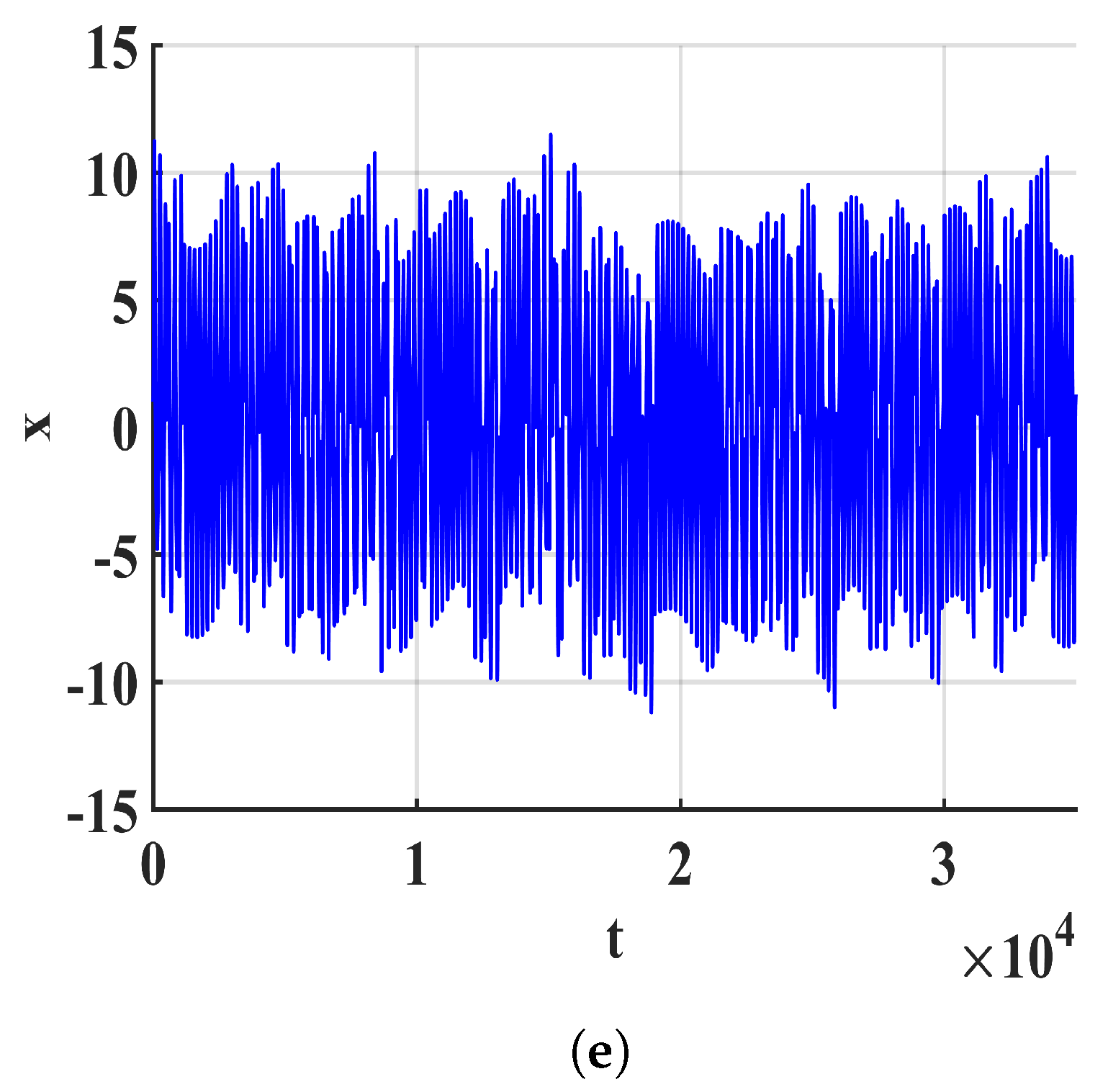 Fractal Fract | Free Full-Text | Dynamic Analysis and Field-Programmable Gate Array ...