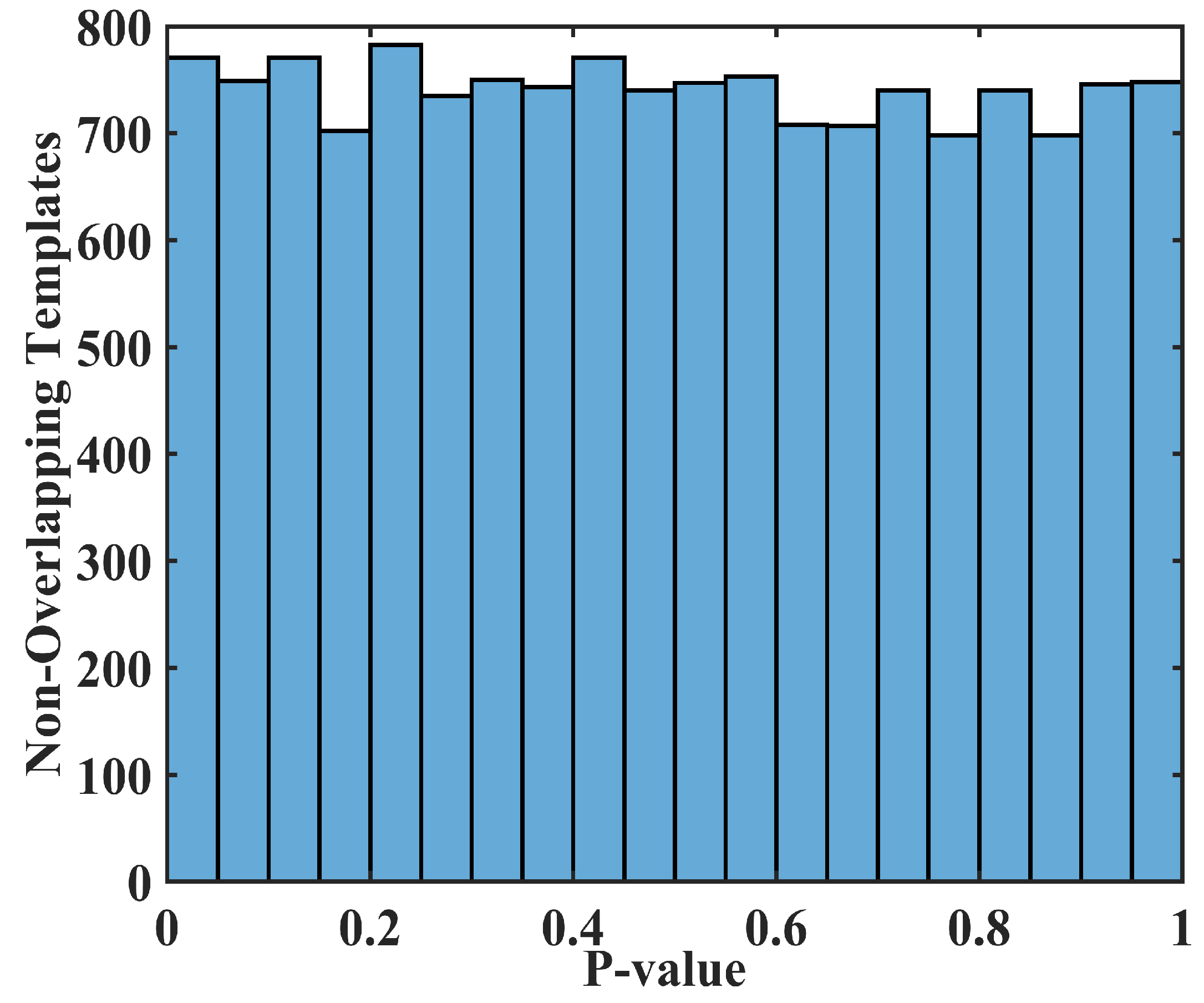 Fractal Fract | Free Full-Text | Dynamic Analysis and Field-Programmable Gate Array ...