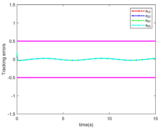 Fractal Fract Free Full Text Adaptive Neural Control For A Class Of Random Fractional Order