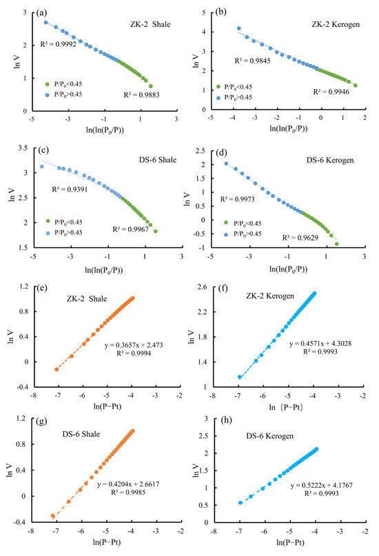 Pore Fractal Characteristics between Marine and Marine–Continental ...