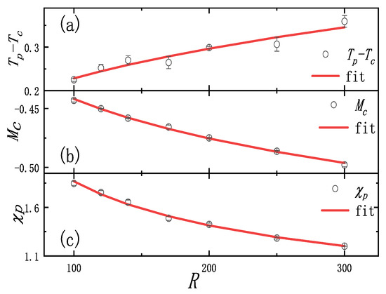 Critical Exponents and Universality for Fractal Time Processes above ...