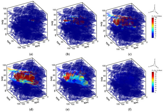 Parameter Sensitivity Analysis for Long-Term Nuclide Migration in ...