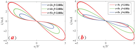 Dynamic Analysis and Sliding Mode Synchronization Control of Chaotic Systems with Conditional ...