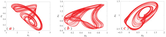 Dynamic Analysis and Sliding Mode Synchronization Control of Chaotic Systems with Conditional ...