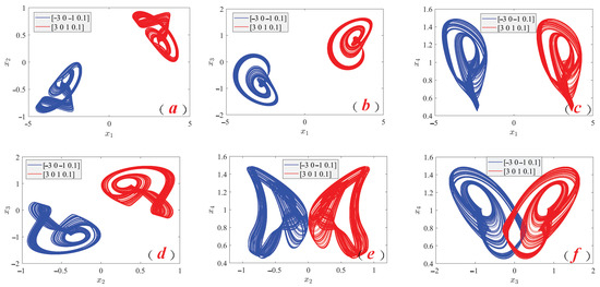 Dynamic Analysis and Sliding Mode Synchronization Control of Chaotic Systems with Conditional ...