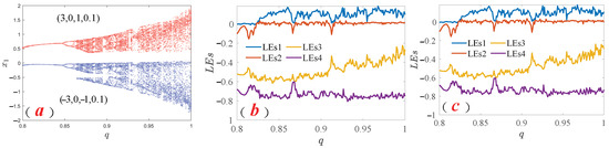 Dynamic Analysis and Sliding Mode Synchronization Control of Chaotic Systems with Conditional ...