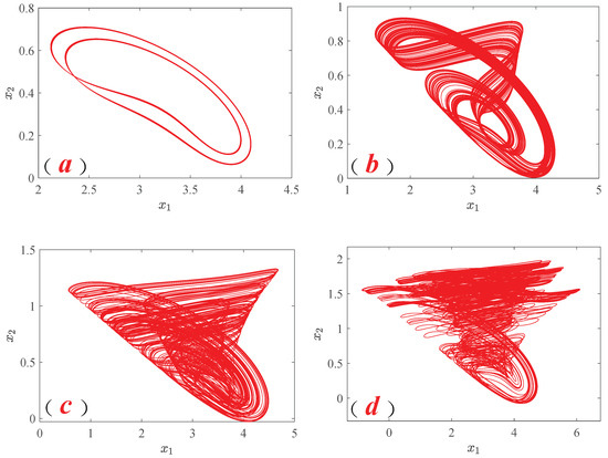 Dynamic Analysis and Sliding Mode Synchronization Control of Chaotic Systems with Conditional ...