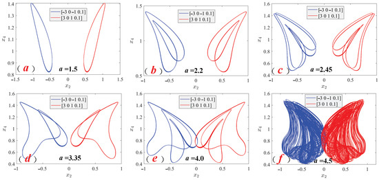 Dynamic Analysis and Sliding Mode Synchronization Control of Chaotic Systems with Conditional ...