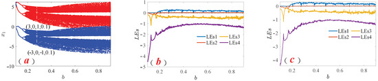 Dynamic Analysis and Sliding Mode Synchronization Control of Chaotic Systems with Conditional ...