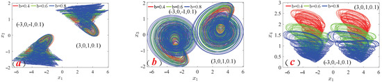 Dynamic Analysis and Sliding Mode Synchronization Control of Chaotic Systems with Conditional ...