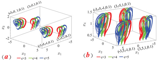 Dynamic Analysis and Sliding Mode Synchronization Control of Chaotic Systems with Conditional ...