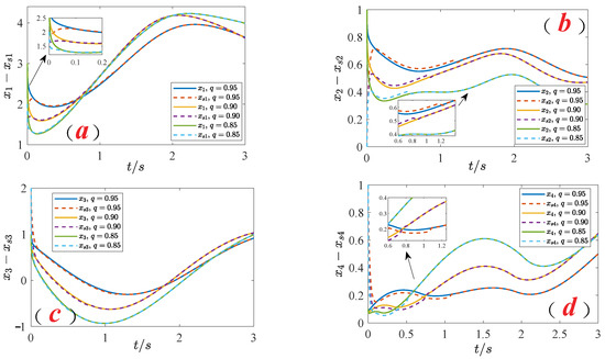 Dynamic Analysis and Sliding Mode Synchronization Control of Chaotic Systems with Conditional ...