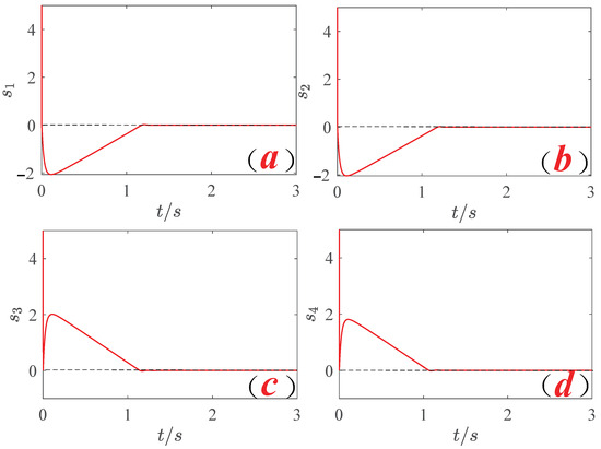 Dynamic Analysis and Sliding Mode Synchronization Control of Chaotic Systems with Conditional ...
