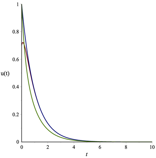 New Perturbation–Iteration Algorithm for Nonlinear Heat Transfer of Fractional Order