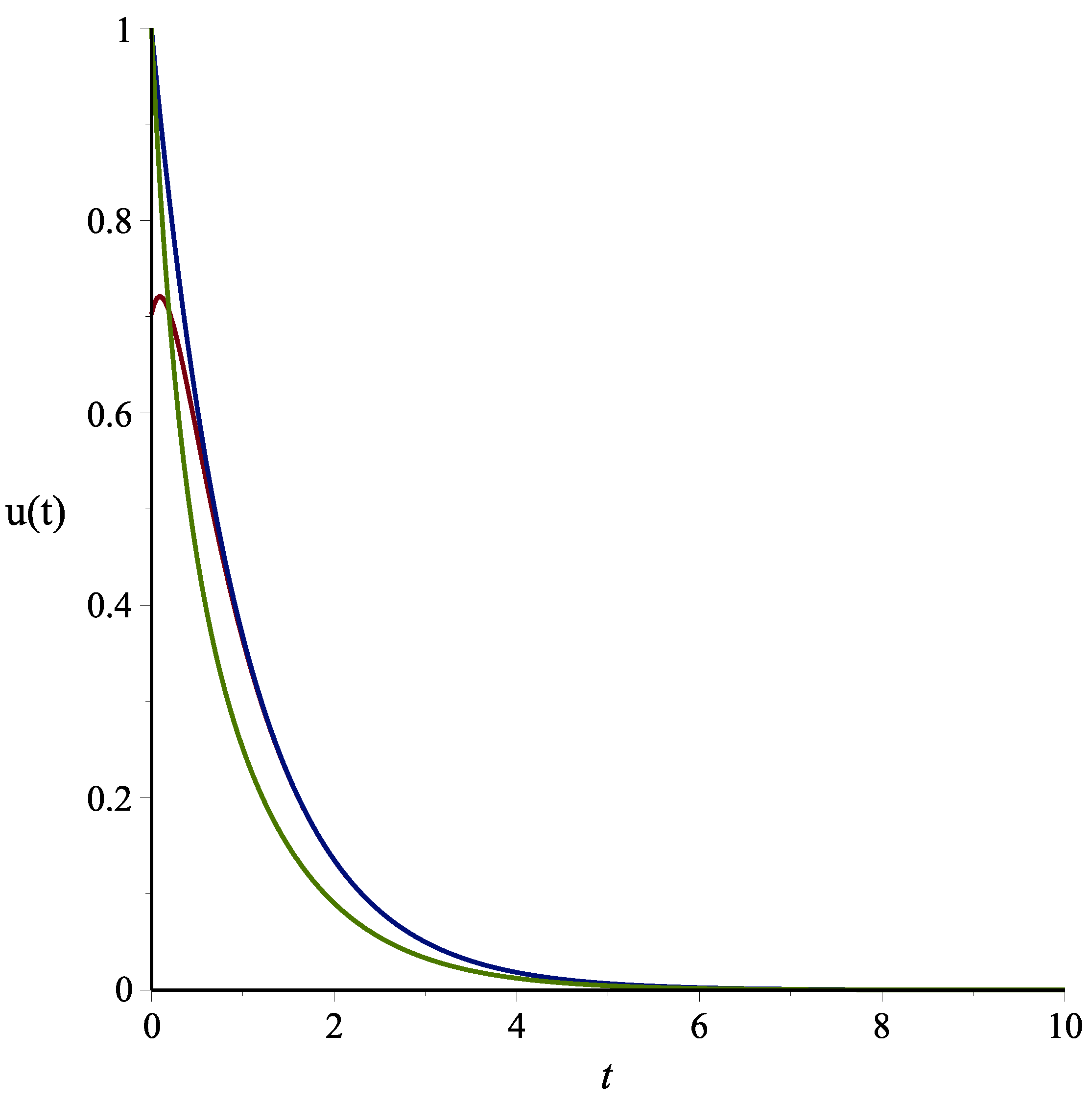 New Perturbation–Iteration Algorithm for Nonlinear Heat Transfer of Fractional Order