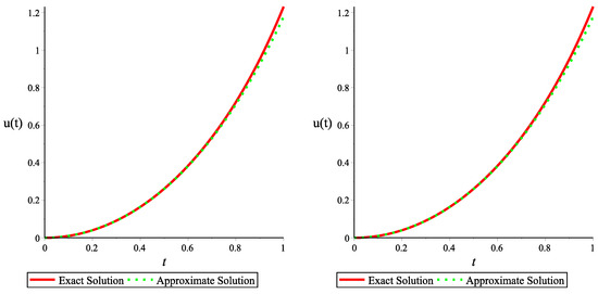 New Perturbation–Iteration Algorithm for Nonlinear Heat Transfer of Fractional Order