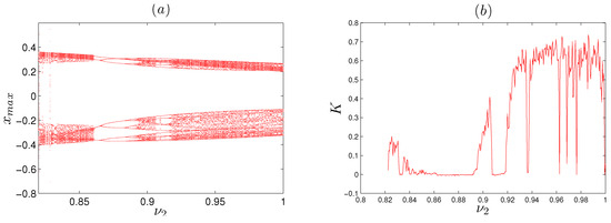 A New Fractional Discrete Memristive Map With Variable Order And Hidden