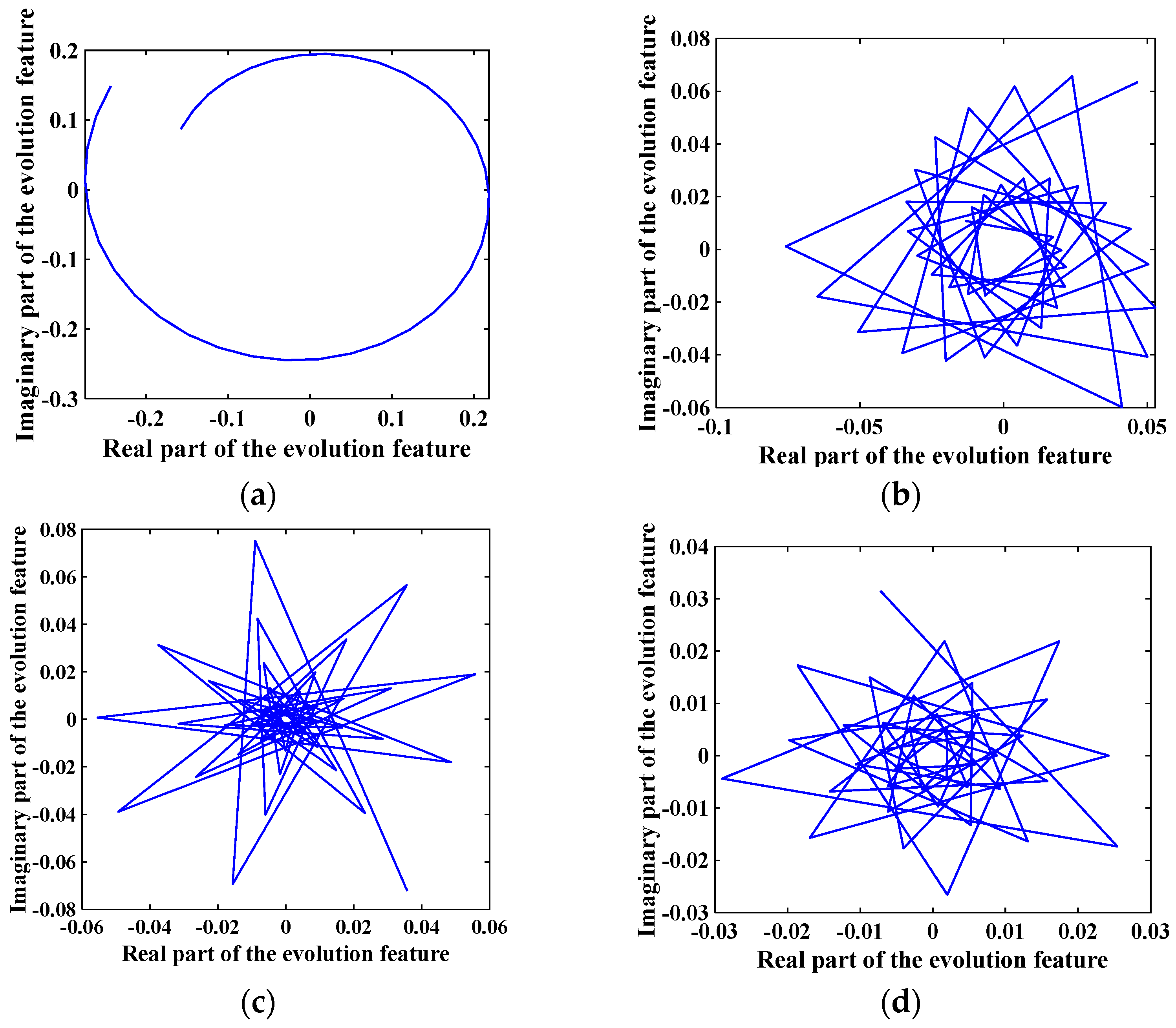 Reduced Order Modeling Of System By Dynamic Modal Decom Position With Fractal Dimension Feature
