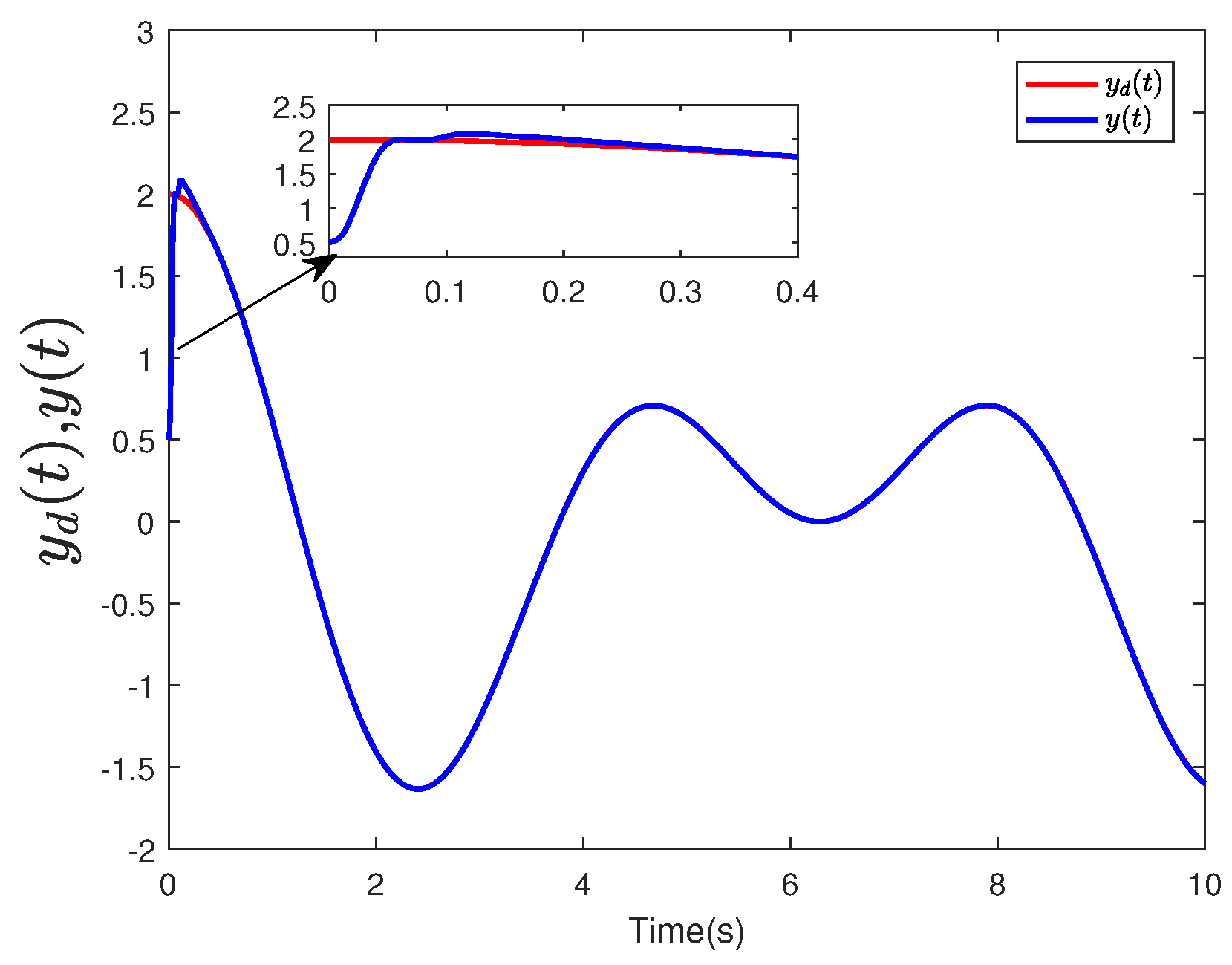 Command Filter Based Adaptive Neural Control For Nonstrict Feedback Nonlinear Systems With