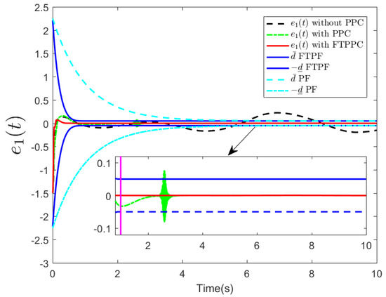 Command Filter-Based Adaptive Neural Control for Nonstrict-Feedback Nonlinear Systems with ...