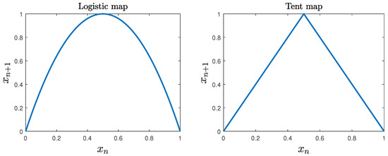 Fractal Tent Map with Application to Surrogate Testing
