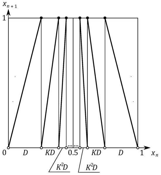 Fractal Tent Map with Application to Surrogate Testing