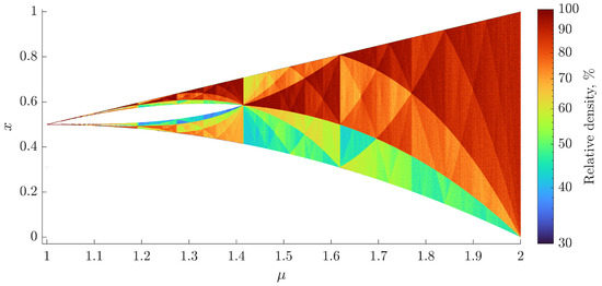 Fractal Tent Map with Application to Surrogate Testing