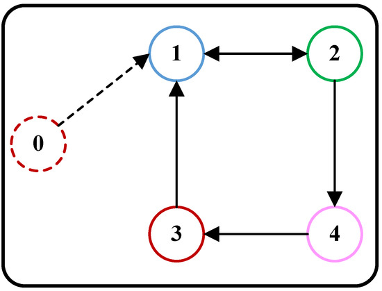 Iterative Learning Formation Control via Input Sharing for Fractional-Order Singular Multi-Agent ...