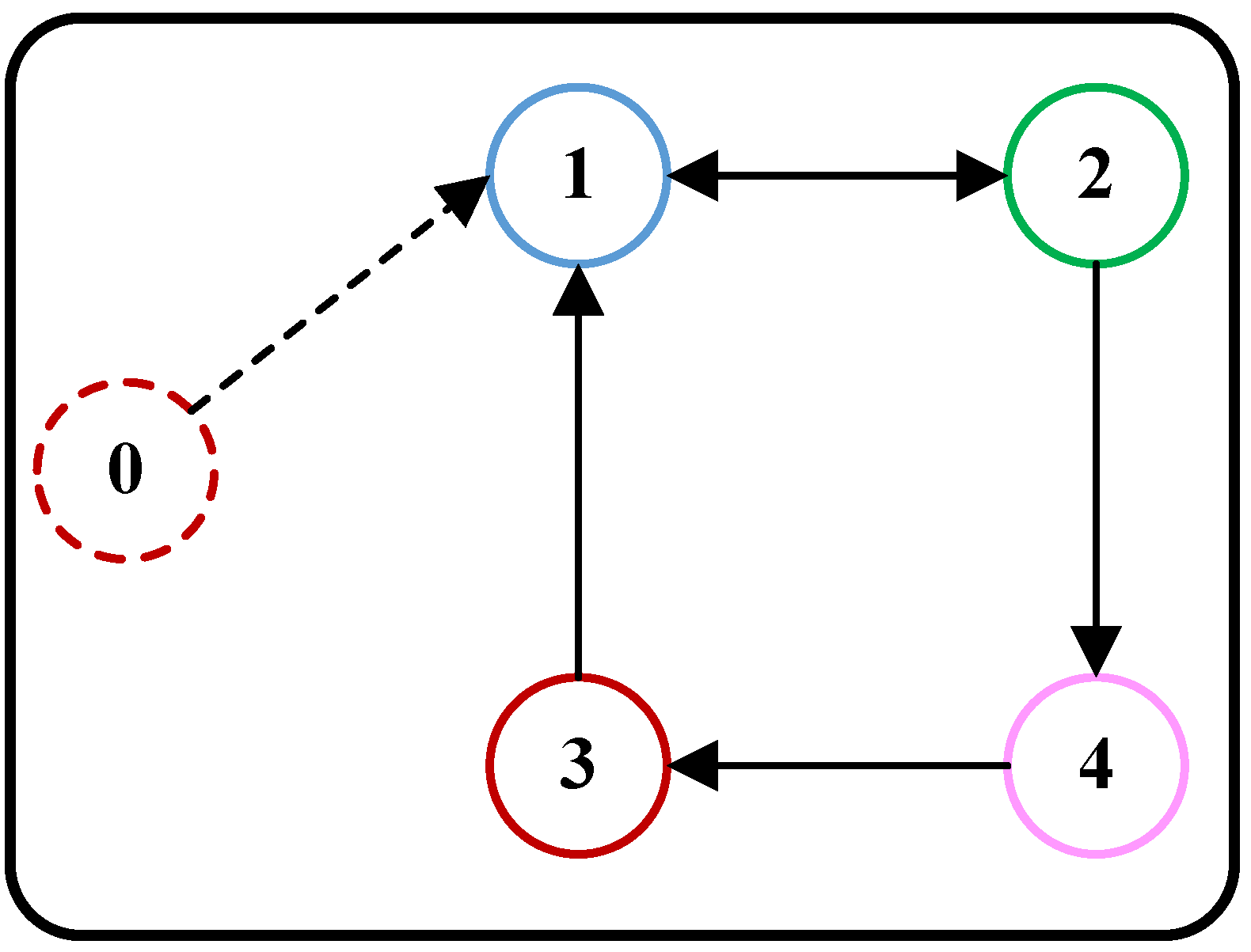 Iterative Learning Formation Control Via Input Sharing For Fractional Order Singular Multi Agent