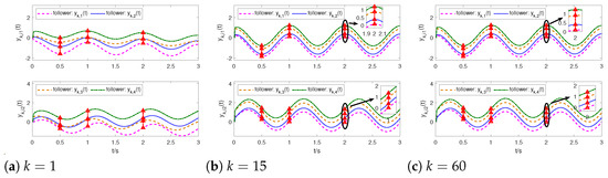 Iterative Learning Formation Control via Input Sharing for Fractional-Order Singular Multi-Agent ...